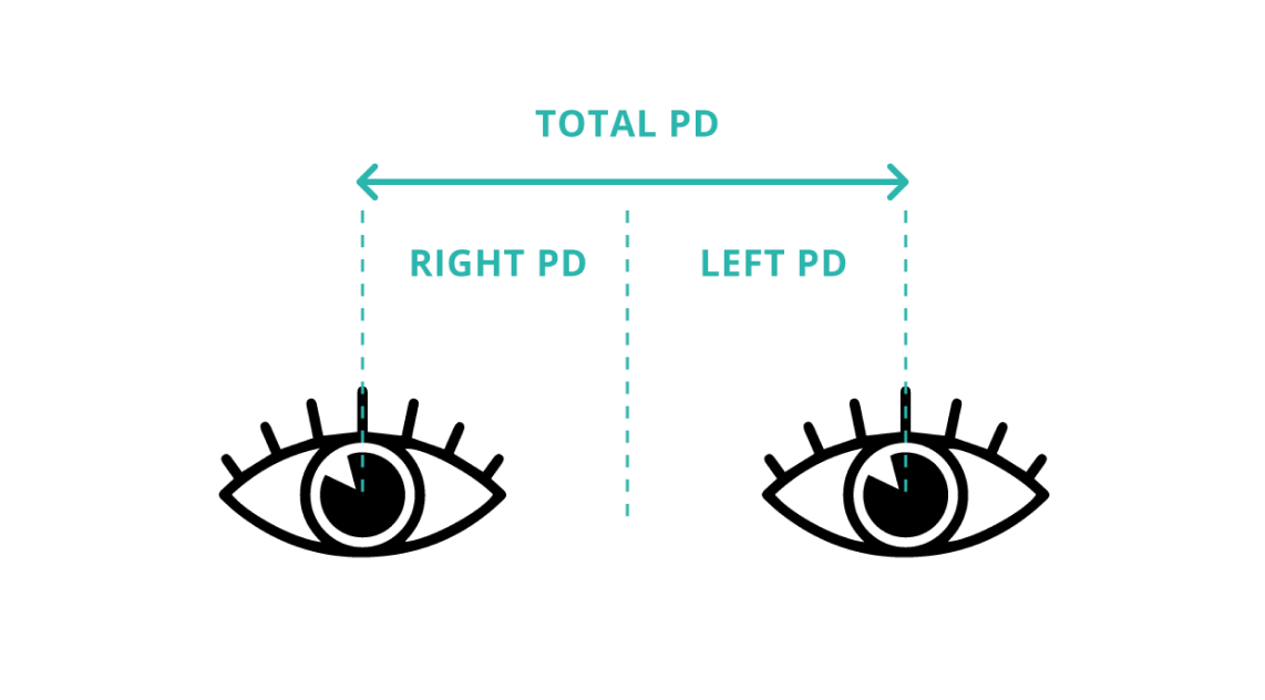 How to measure your PD