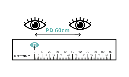 How to measure your PD